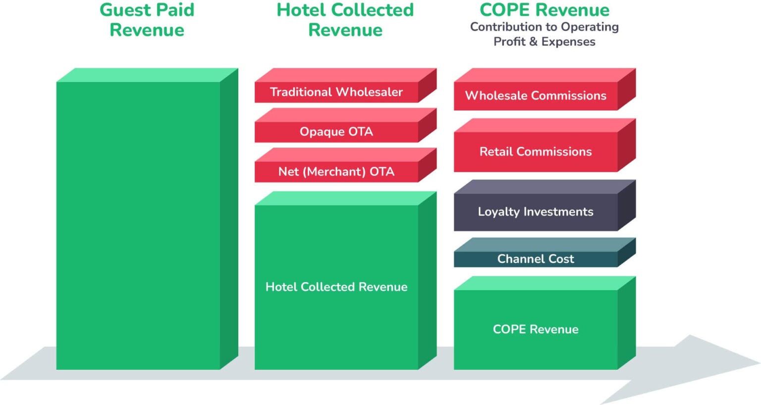 ProfitFirst™ Platform | Profit Contribution Analysis - Profit ...